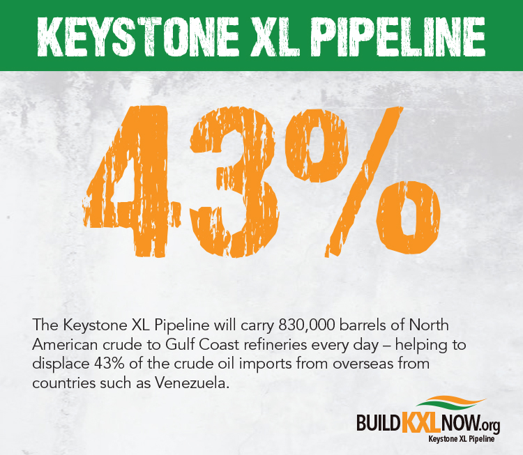 Keystone XL By The Numbers - Consumer Energy Alliance