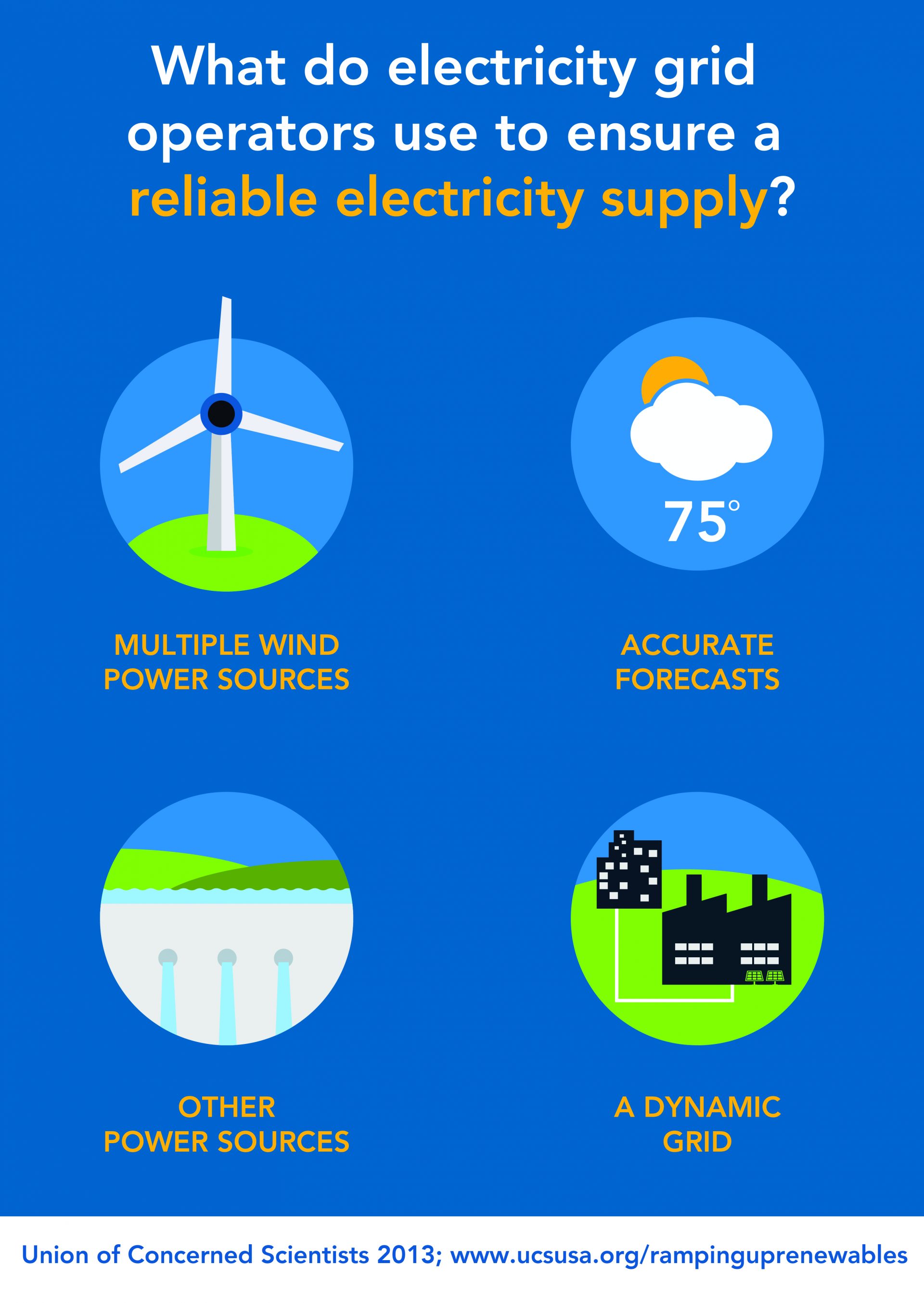 Issues - Consumer Energy Alliance