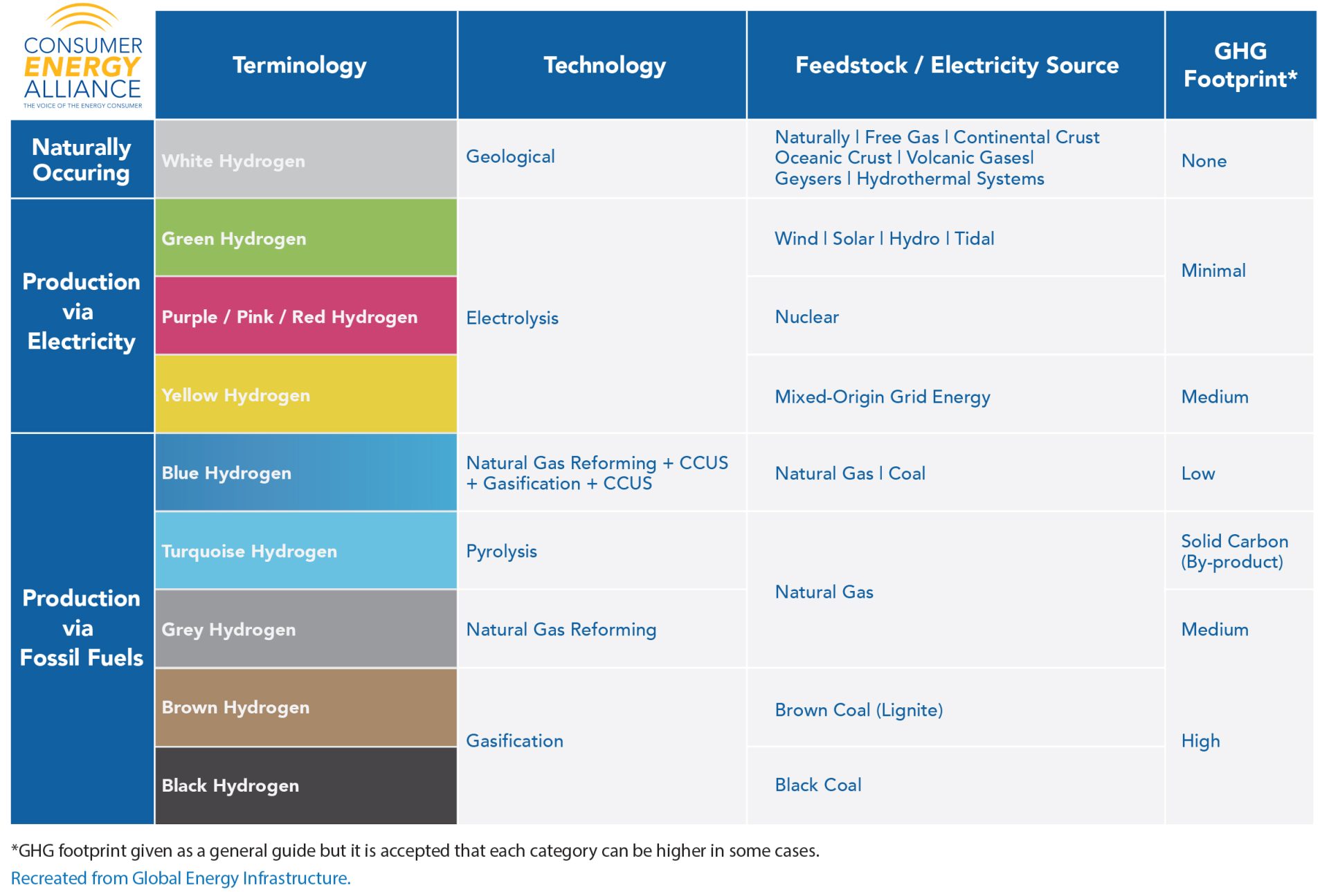 Hydrogen Energy and How It’s Looking to Become a Mainstream Fuel ...