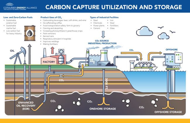 Carbon Capture Utilization and Storage in Louisiana
