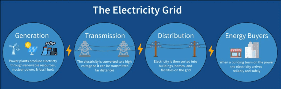 Energy Explorer: The Difference Between Regulated and Restructured ...